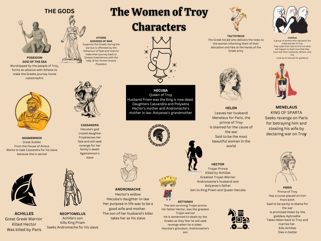 Understanding the characters in ‘The Women of Troy’ Androma who ...